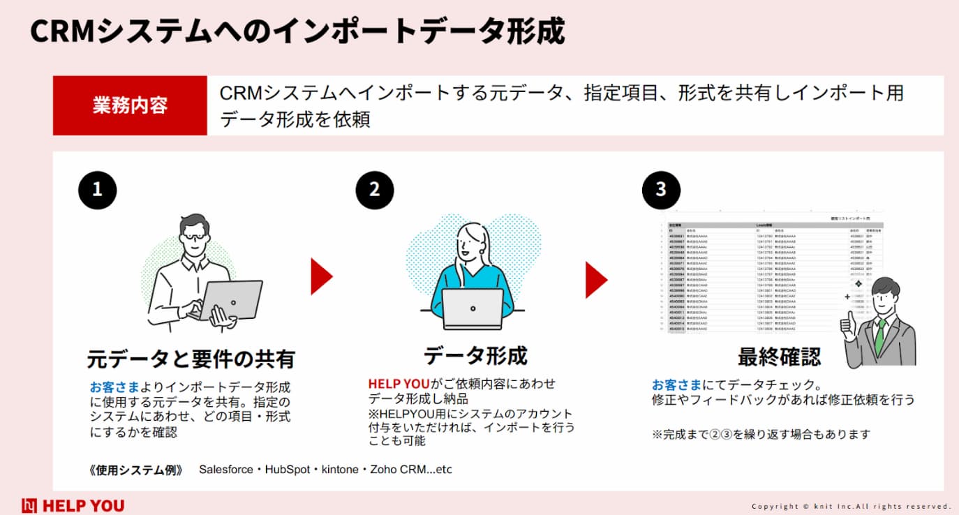 大学のDX成功事例5選！導入における課題の解決方法も紹介 | HELP YOU
